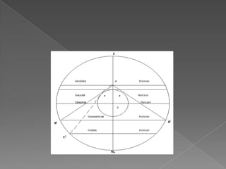 Horizon system of coordinates | PPTX