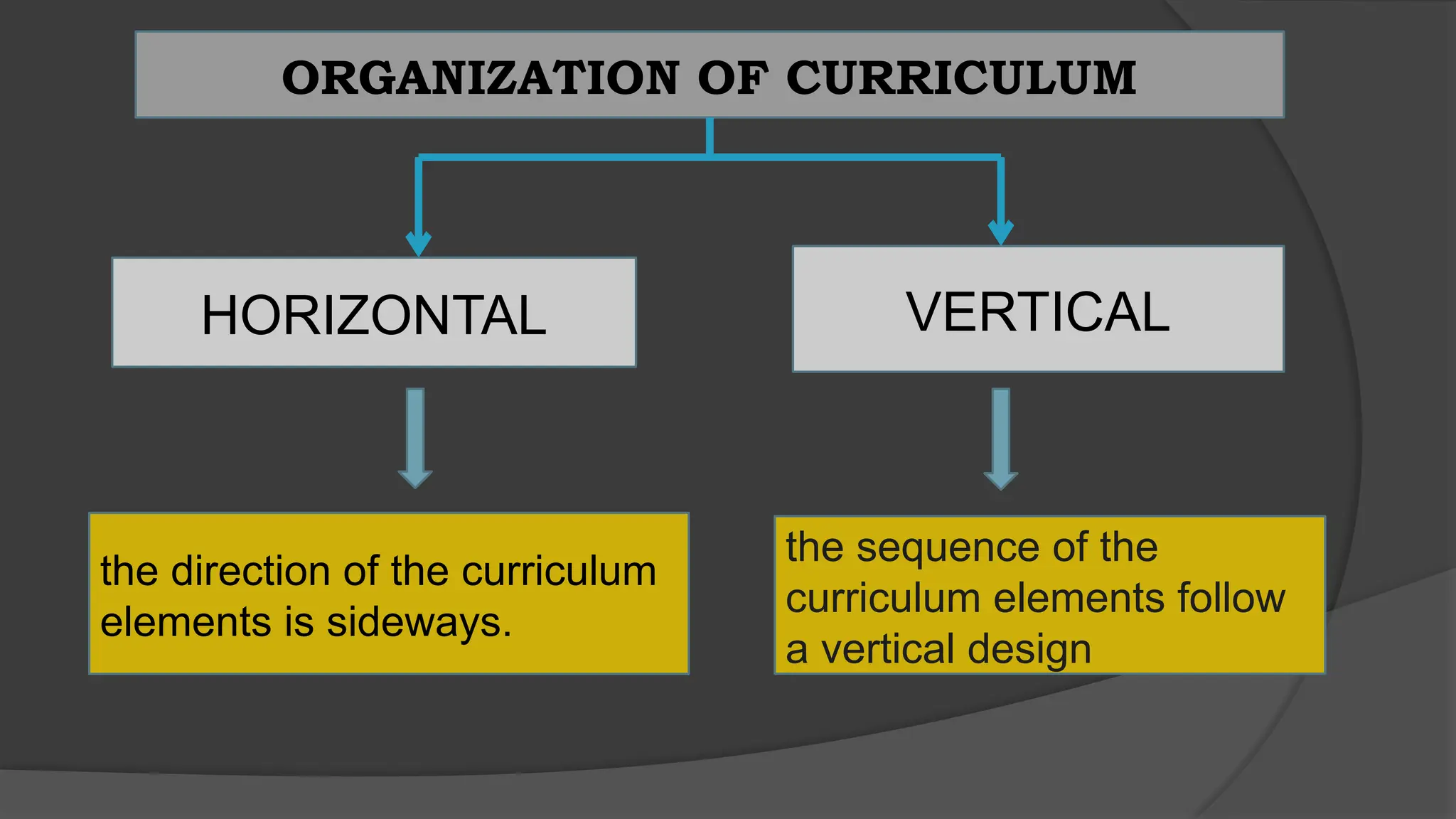 Horizontal-and-Vertical-Organization-of-a-Curriculum report.pptx