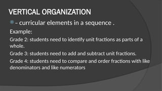 Horizontal-and-Vertical-Organization-of-a-Curriculum report.pptx