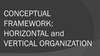 Horizontal-and-Vertical-Organization-of-a-Curriculum report.pptx