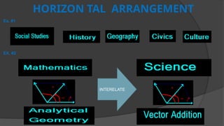 Horizontal-and-Vertical-Organization-of-a-Curriculum report.pptx