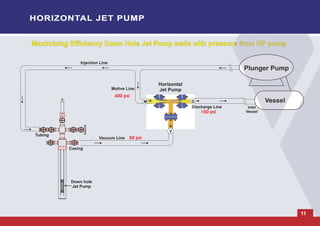 Horizontal Jet Pump | PDF