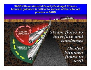 Horizontal drilling-knoll | PDF