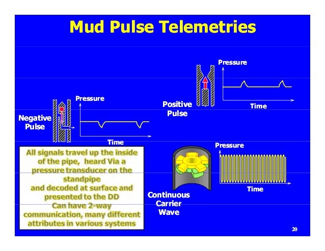 Horizontal drilling-knoll