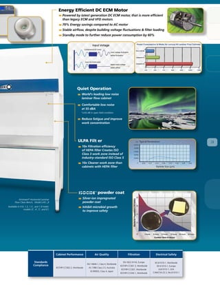 Horizontal Laminar Flow Clean Benches | PDF | Home Appliances | Home ...