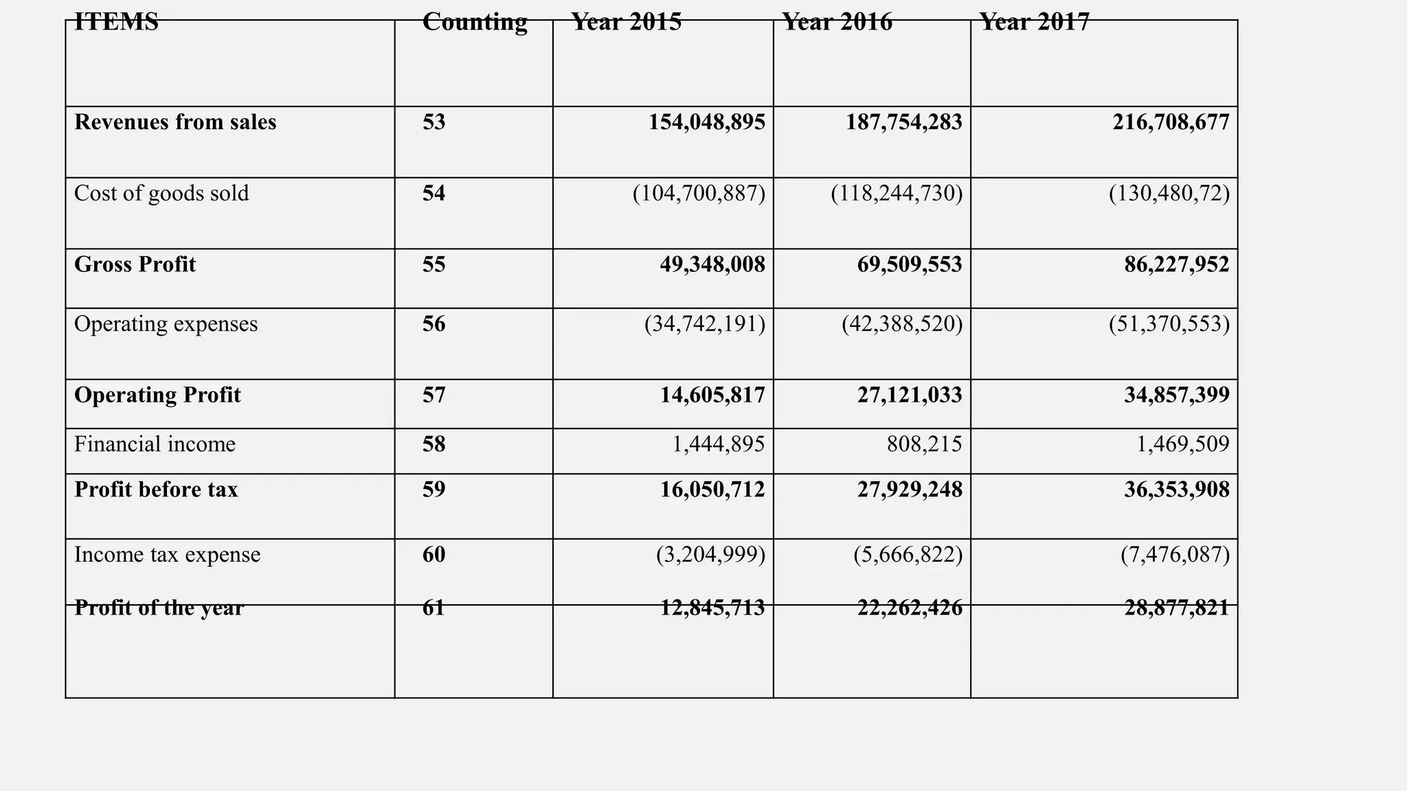 HORIZONTAL ANALYSIS OF INCOME STATEMENT AND BALANCE SHEET[1].pptx