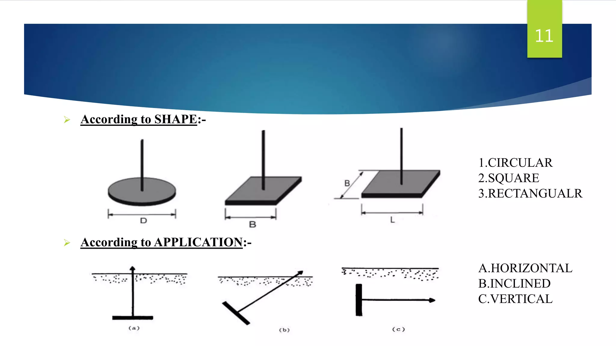 HORIZONTAL ANCHOR IN REINFORCED EARTH.pptx
