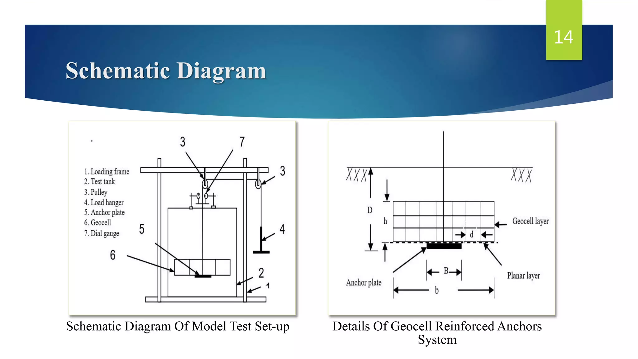 HORIZONTAL ANCHOR IN REINFORCED EARTH.pptx