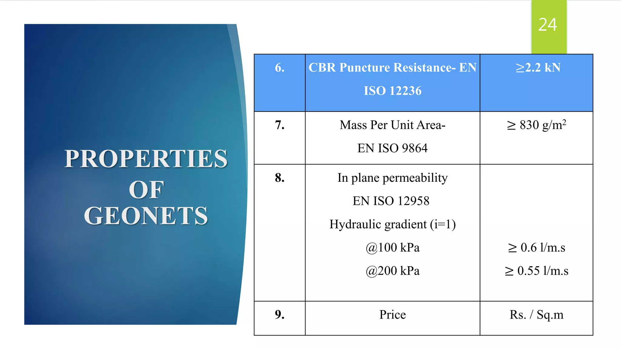 HORIZONTAL ANCHOR IN REINFORCED EARTH.pptx