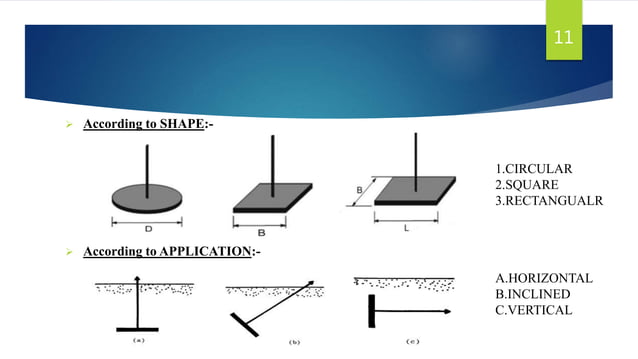 HORIZONTAL ANCHOR IN REINFORCED EARTH.pptx
