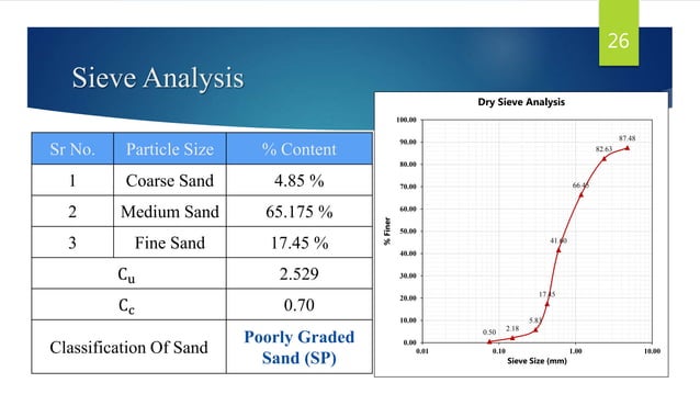 HORIZONTAL ANCHOR IN REINFORCED EARTH.pptx