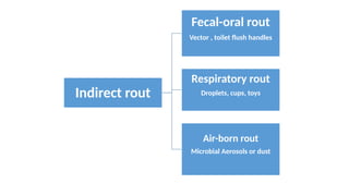 HORIZONTAL AND VERTICAL transmision of infectious | PPTX