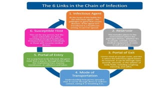HORIZONTAL AND VERTICAL transmision of infectious | PPTX