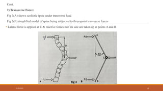 Biomechanical treatment approach for Scoliosis and Kyphosis and its ...