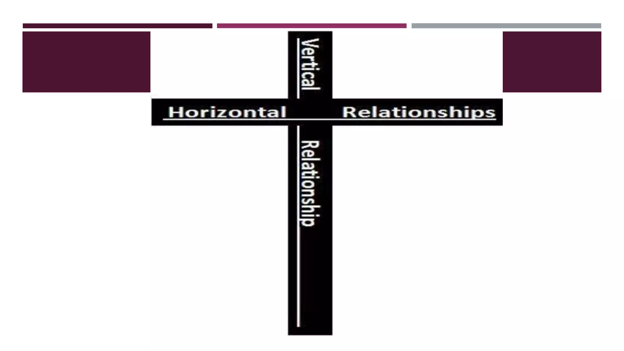 Horizontal and Vertical Relationship by Ms. Kinjal Pandya | PPT