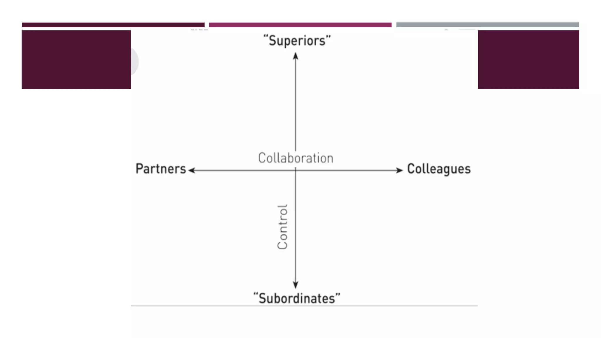 Horizontal and Vertical Relationship by Ms. Kinjal Pandya | PPT