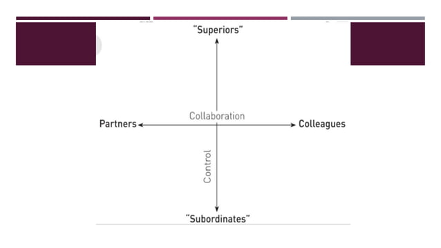 Horizontal and Vertical Relationship by Ms. Kinjal Pandya | PPT