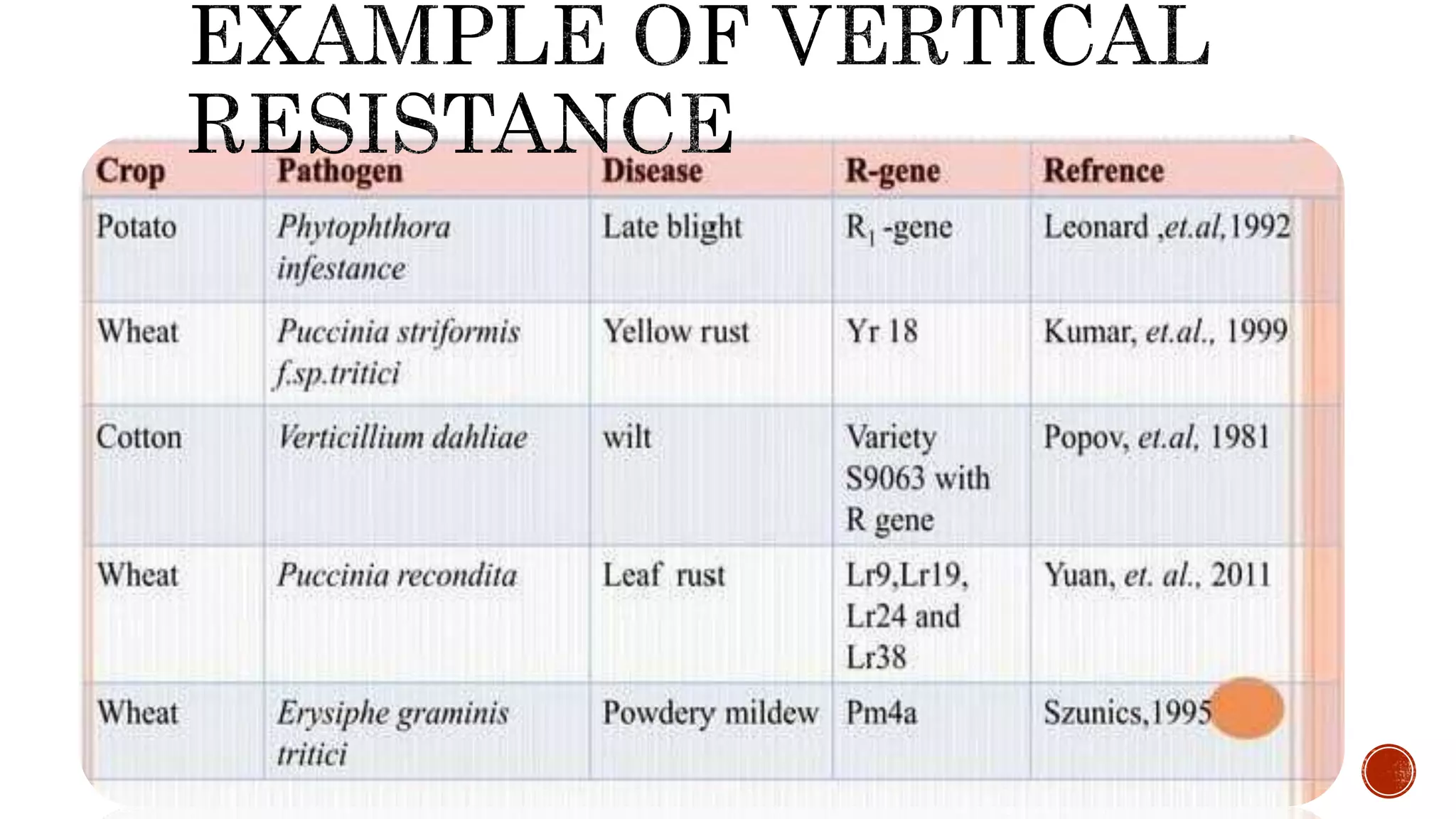 HORIZONTAL AND VERTICAL RESISTANCE.pptx