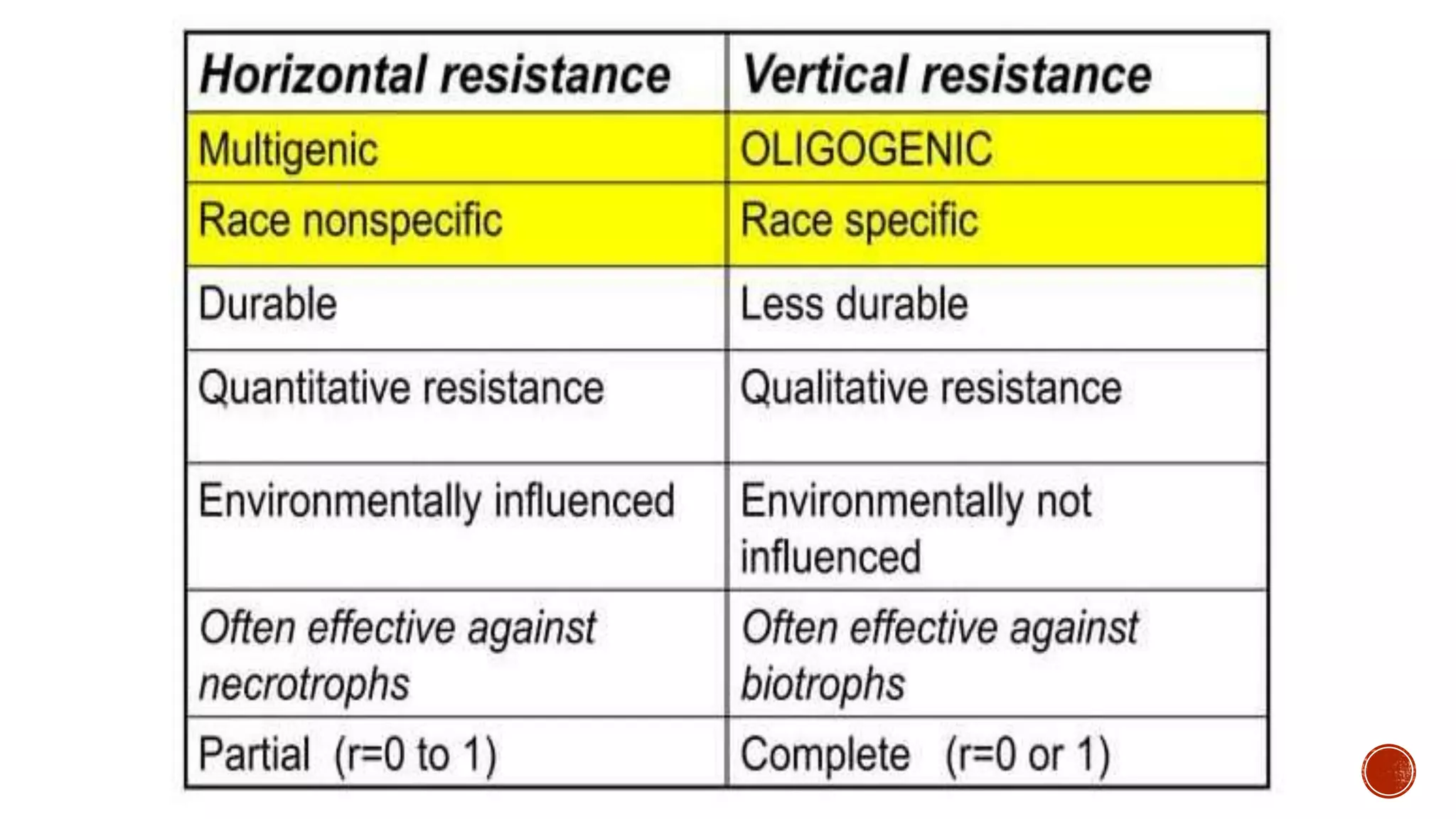 HORIZONTAL AND VERTICAL RESISTANCE.pptx