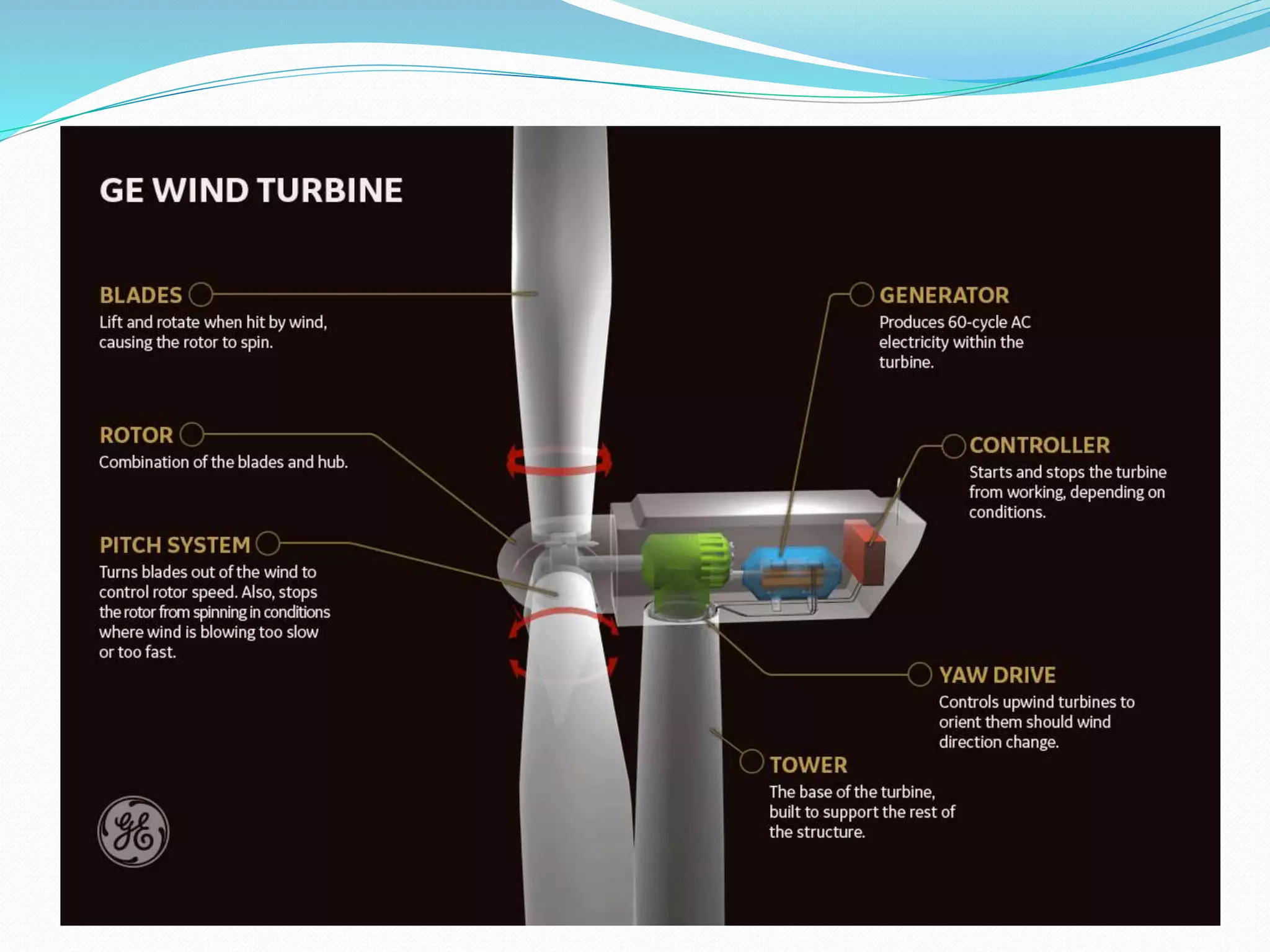 Horizontal axis wind turbine | PPTX