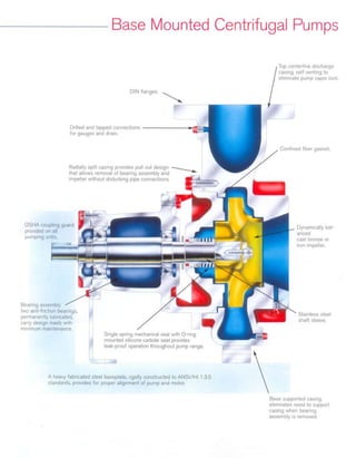 Horizontal base mounted pumps | PDF | Physics | Science