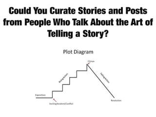 Going Horizontal With Your Content Curation | PDF