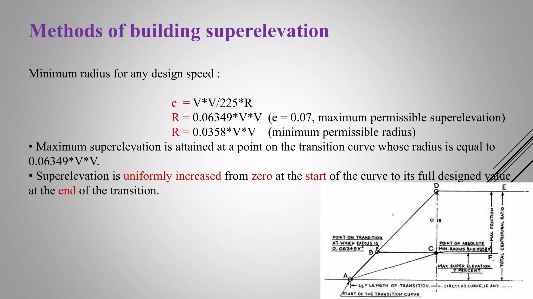 Horizontal curve- IRC 38 | PPTX