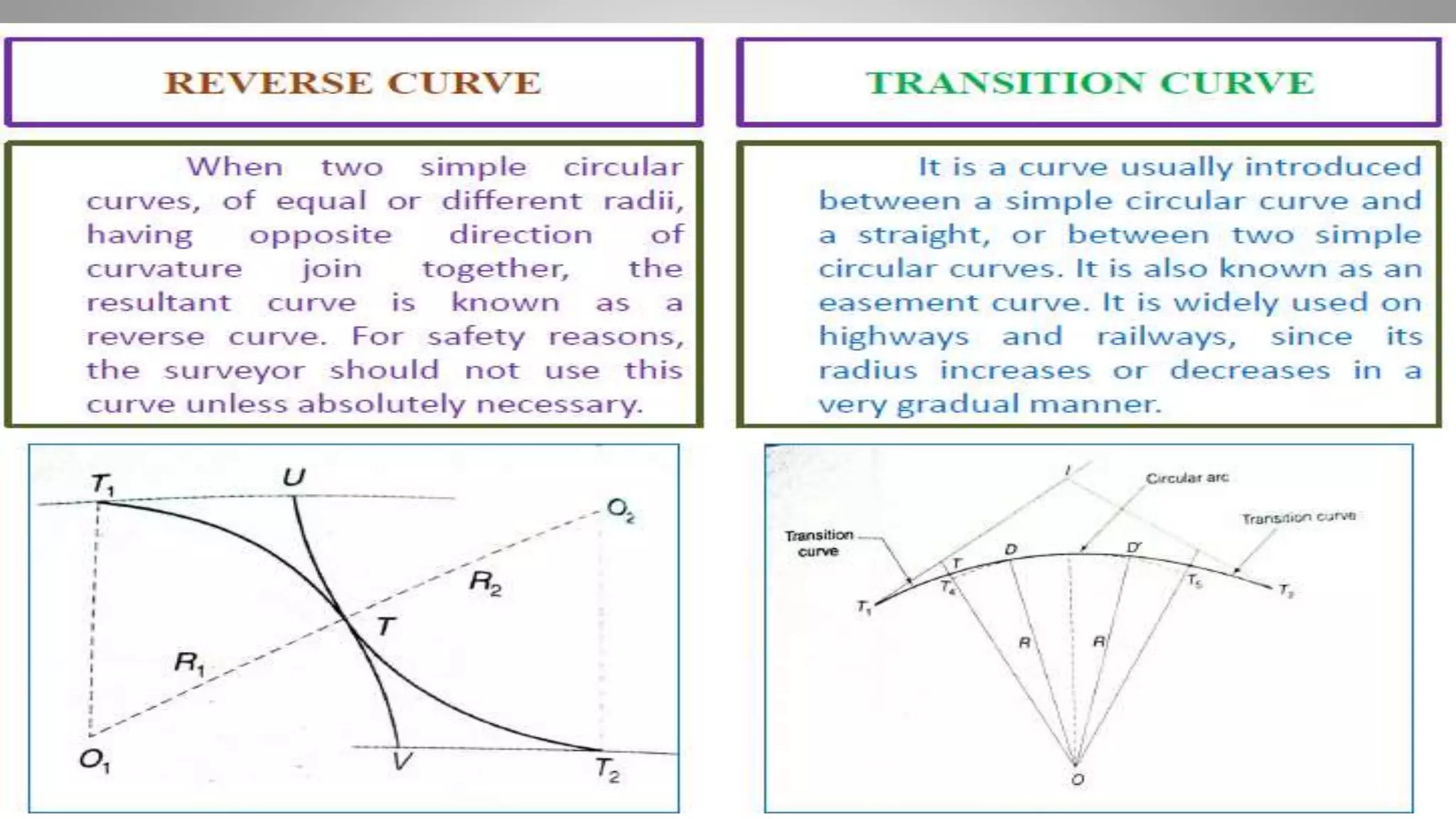 Horizontal curve- IRC 38 | PPTX