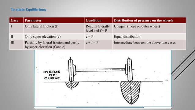Horizontal curve- IRC 38 | PPTX | Physics | Science