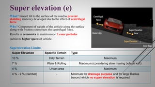 Horizontal curve- IRC 38 | PPTX