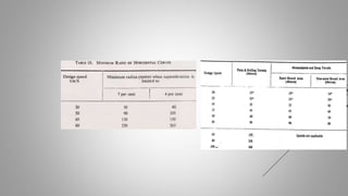 Horizontal curve- IRC 38 | PPTX