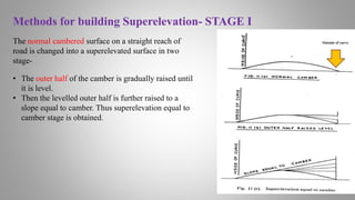 Horizontal curve- IRC 38 | PPTX