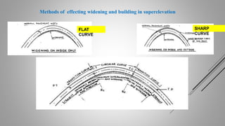 Horizontal curve- IRC 38 | PPTX