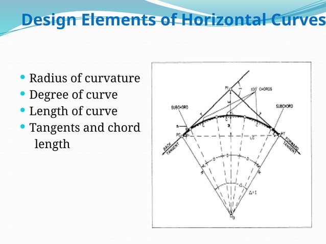 Introduction to horizontal curve in Highways .pptx