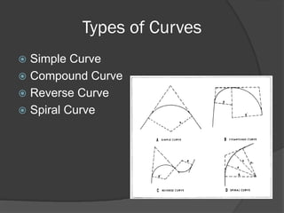 Horizontal curves PRESENTATION | PDF