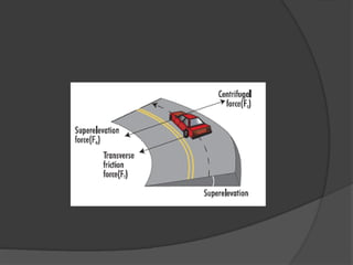 Horizontal curves PRESENTATION | PDF