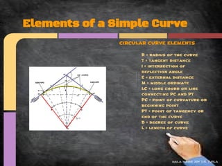 Horizontal curves pdf | PPT | Free Download