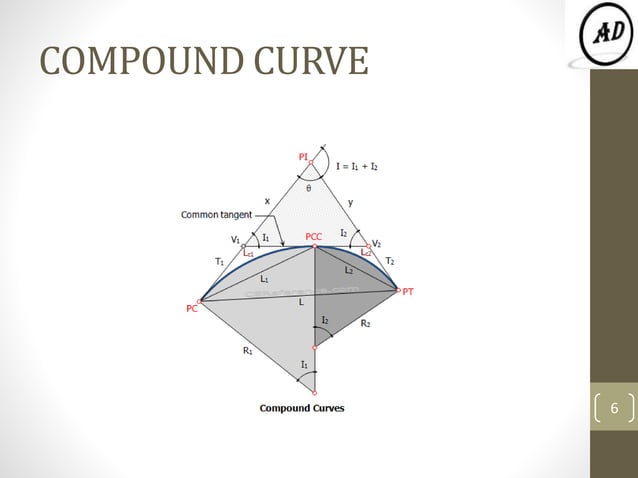 Horizontal Curves | PPTX
