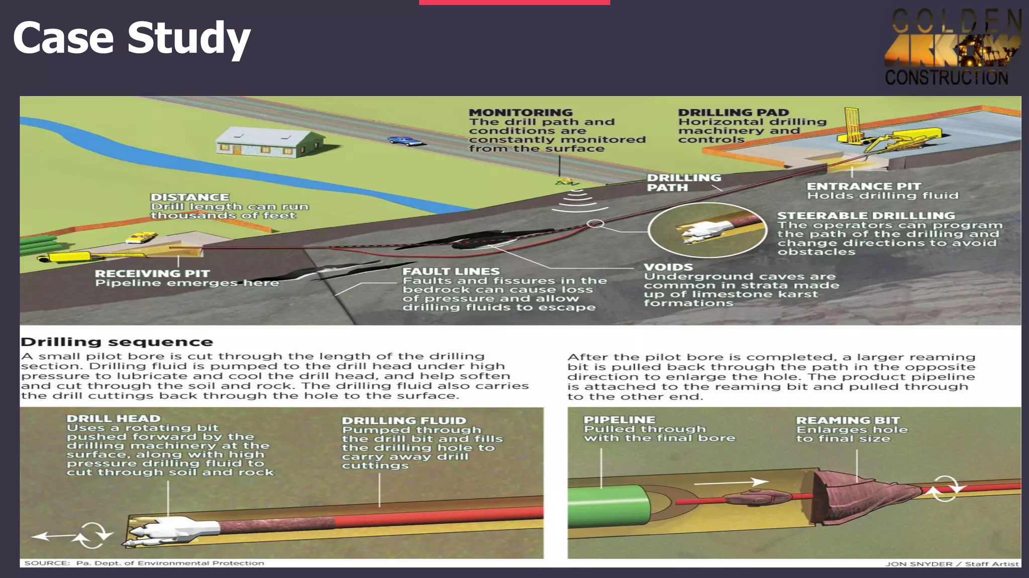 Horizontal directional drilling | PDF