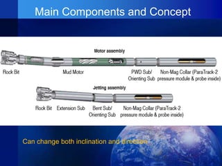 Horizontal directional drilling (hdd) by Mohamed Freeshah | PPTX