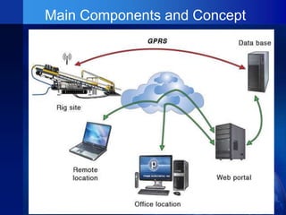 Horizontal directional drilling (hdd) by Mohamed Freeshah | PPTX