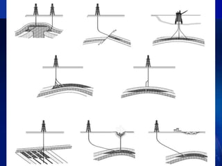 Horizontal directional drilling (hdd) by Mohamed Freeshah | PPTX