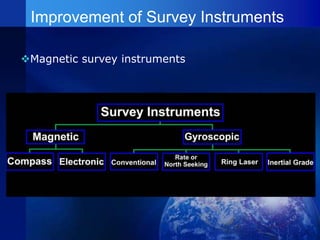 Horizontal directional drilling (hdd) by Mohamed Freeshah | PPTX
