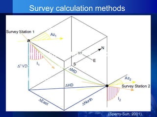 Horizontal directional drilling (hdd) by Mohamed Freeshah | PPTX