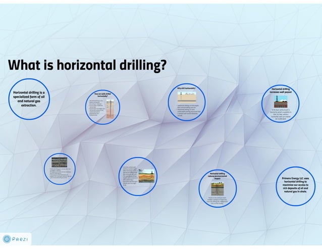 Go Sideways--What is Horizontal Drilling? | PPT