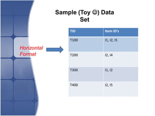 Horizontal format data mining with extended bitmaps | PPT