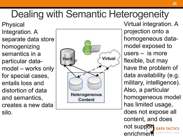 Horizontal Integration of Big Intelligence Data | PPTX | Databases | Computer Software and ...