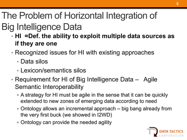Horizontal Integration of Big Intelligence Data | PPTX | Databases | Computer Software and ...