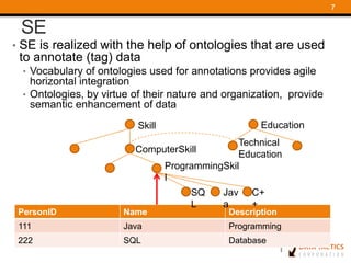 Horizontal Integration of Big Intelligence Data | PPT