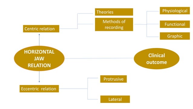 horizontal jaw relation.pptx